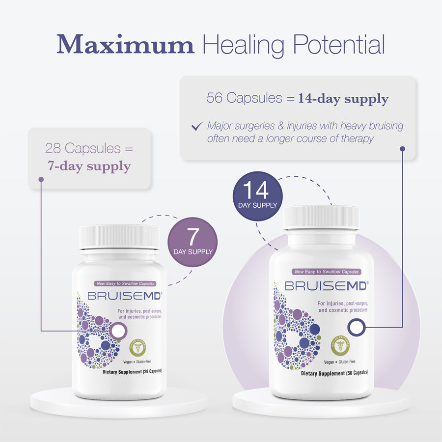 BruiseMD Products for Bruising and Swelling | NewGel+ | NewGel+